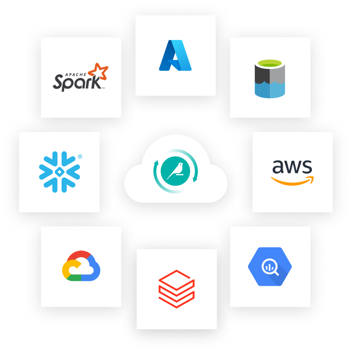 Alteryx Alternative - Make the Move to Modern AI with Dataiku